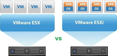 Vmware Vsphere Storage Options Mastering Vmware