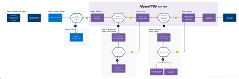 Openvino系列01初识openvinoopenvino是什么 Csdn博客