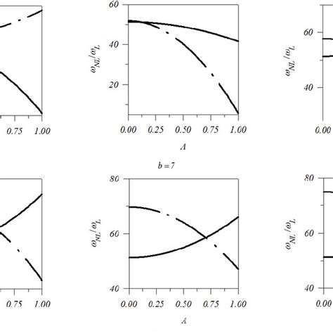 Pdf Nonlinear Vibrations Of A Swcnt With Geometrical Imperfection Using Nonlocal Elasticity Theory