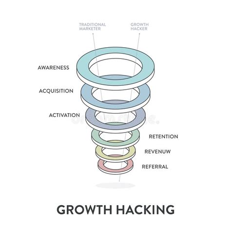 Growth Hacking Analyzing Data Strategy Infographic Diagram Presentation