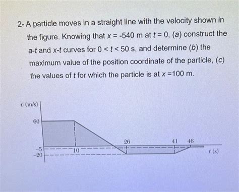 Solved A Particle Moves In A Straight Line With The Chegg Com