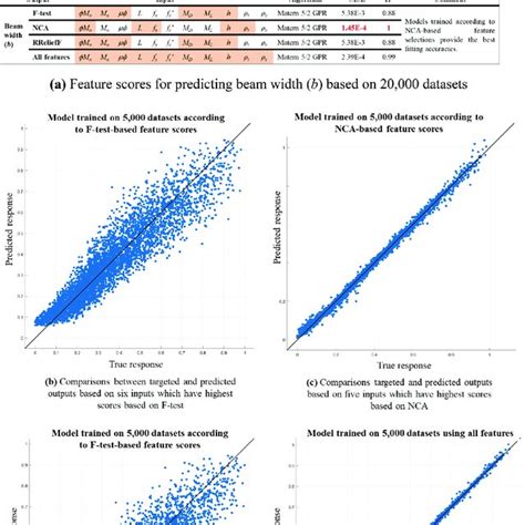 Training Results Based On Different Feature Selection Algorithms When H