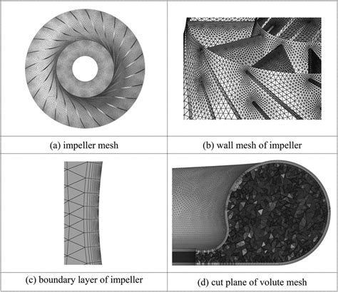 computational fluid dynamics cfd mesh in different domains a