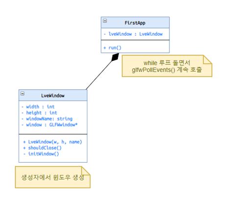 Opening A Window Vulkan Game Engine Tutorial 01 정리 일편단씸의 블로그
