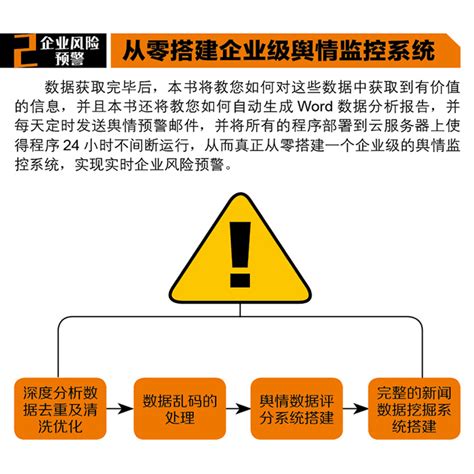 python金融大数据挖掘与分析全流程详解金融数据挖掘企业风险预警智能投资分析量化金融交易编程语言程序设计书籍 虎窝淘