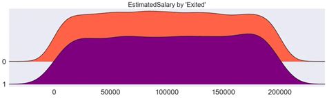 Exploratory Data Analysis Eda How To Do Eda For Machine Learning