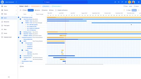 Gantt Charts For Easy Project Easy Project