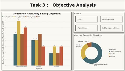 Nityanand Bankar On Linkedin Dataanalysis Powerbi Datavisualization Internshipexperience…