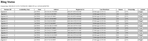 Writeto Failed Issues With Distributed Tempo In A Docker Swarm Grafana Tempo Grafana Labs