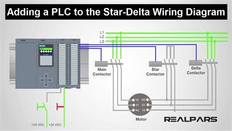 Plc Wiring Diagram Video Wiring Digital And Schematic