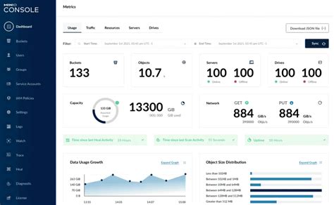 认识minio —— 一种高性能、s3兼容的对象存储 遇码meetcoding