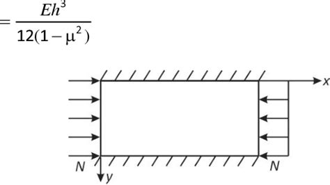Figure 1 From Elastic Buckling Analysis Of Uniaxially Compressed Ccss