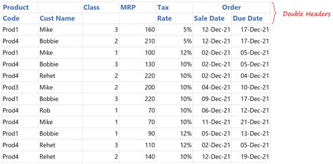 Promote Double Headers In Power Query Goodly