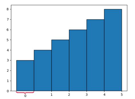 python how can i label a span of values on matplotlib axis stack