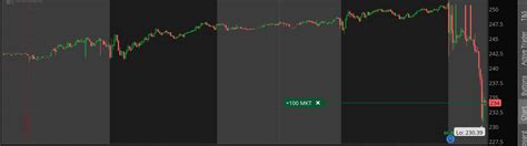 Orders Not Filling In Thinkorswim Rthinkorswim