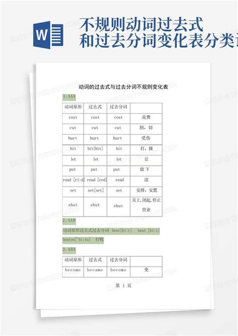 不规则动词过去式和过去分词变化表分类记忆word模板下载 编号qryajkao 熊猫办公