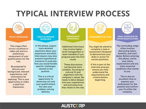 Job Interview Preparation Made Easy Step By Step Guide For Candidates