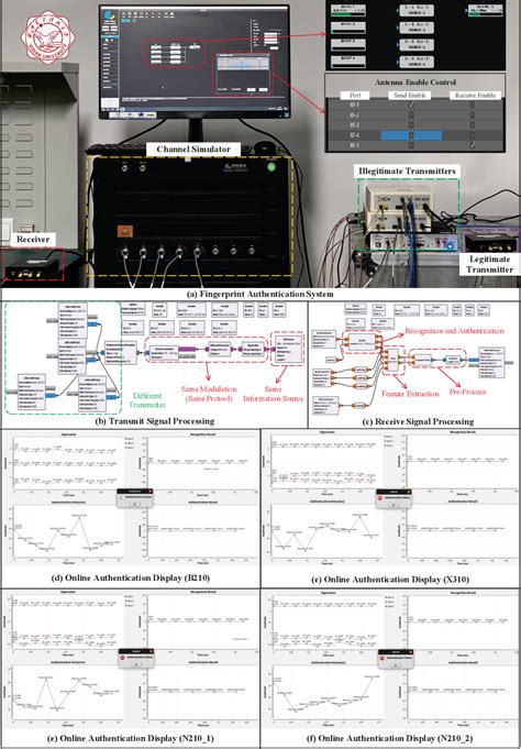 Figure 11 From Safeguarding Next Generation Multiple Access Using Physical Layer Security