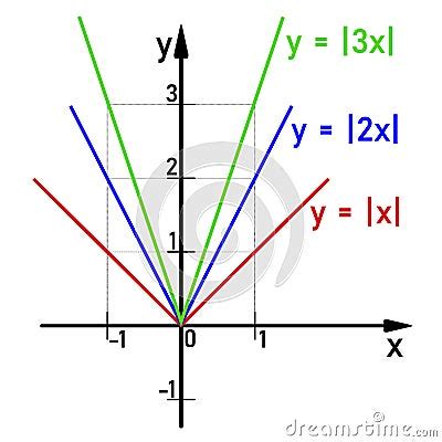 Graphical Representation Of A Linear Function With An Absolute Value Royalty Free Stock Photo