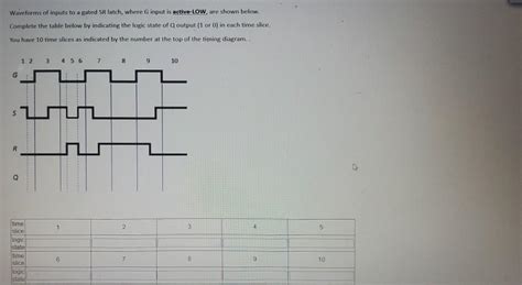 Solved Waveforms Of Inputs To A Gated SR Latch Where Ginput Chegg