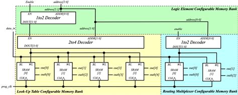 Configuration Protocol — Openfpga 122942 Documentation