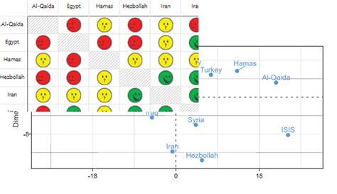 Decision Tree Visualizations Using Sankey Diagrams Displayr