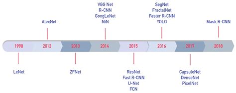 Sensors Free Full Text Computer Vision Applications In Intelligent