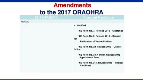 Ppt C S C Issuances Powerpoint Presentation Free Download Id9076857