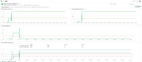 Monitor Your Aws Gateway Load Balancer Site24x7 Forum