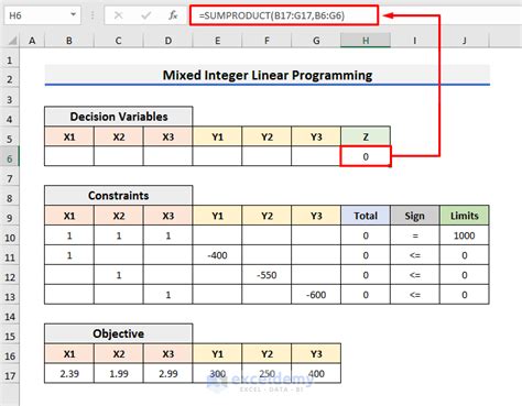 Presolve Reductions In Mixed Integer Programming At Paul Brower Blog