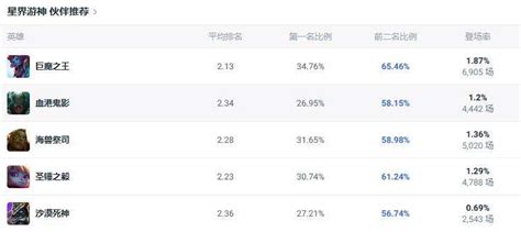 《lol》斗魂竞技场巴德最强出装推荐攻略红猪下载站