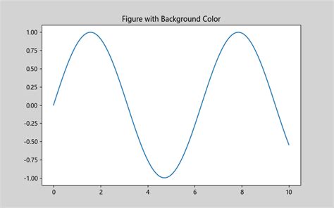 【matplotlib】pltfigure 函数：创建一个新的画布（figure） Csdn博客