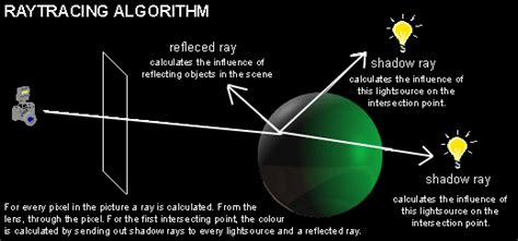 Raytracer Ms Dos Computer Program 1995