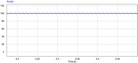 PV Output Power Download Scientific Diagram