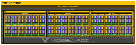 NVIDIA Turing GPU Architecture Detailed RTX With TU GPU