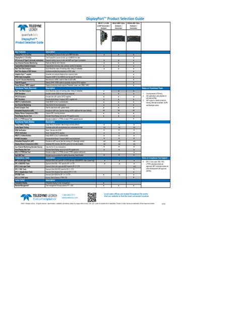 Displayport Product Selection Guide Pdf Physical Layer Protocols