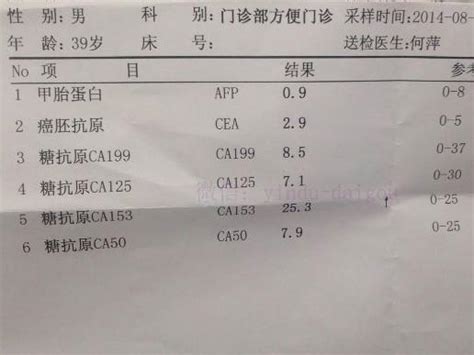 什么是CEA检测 和AFP检测有哪些关联