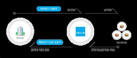 ㈜연합시스템 수입베어링 유통전문