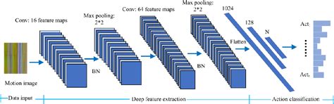 figure 1 from a data augmentation method for skeleton based action