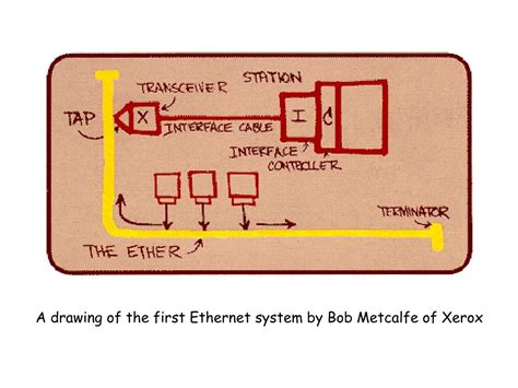 PPT Ethernet Fundamentals PowerPoint Presentation Free Download ID 4048978