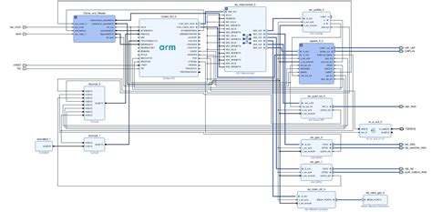 Run Arm Corext M1 Or Cortex M3 On Xilinx Fpga Robotshop Community