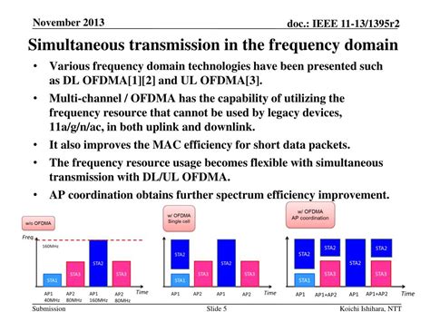 Ppt Simultaneous Transmission Technologies For Hew Powerpoint Presentation Id2515039
