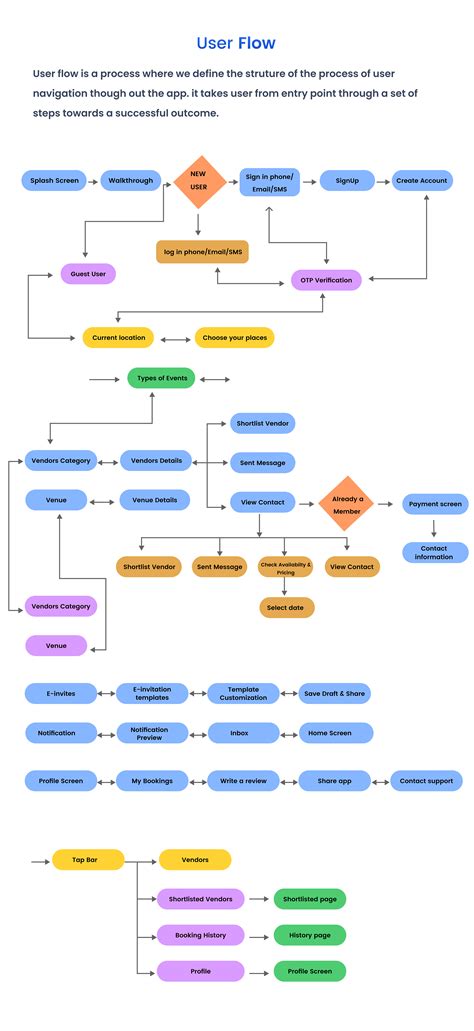 Event Booking App On Behance