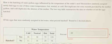 Solved How Is The Hatching Of Water Python Eggs Influenced By The