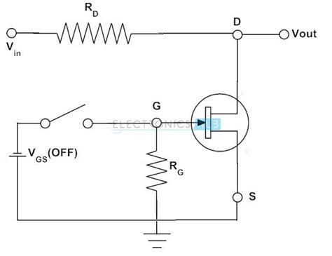 Fet As A Switch Working Of Mosfet Or Jfet As A Switch
