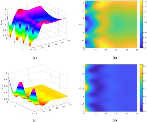 The Asymptotic Behavior Of The Solution Of System 12 When