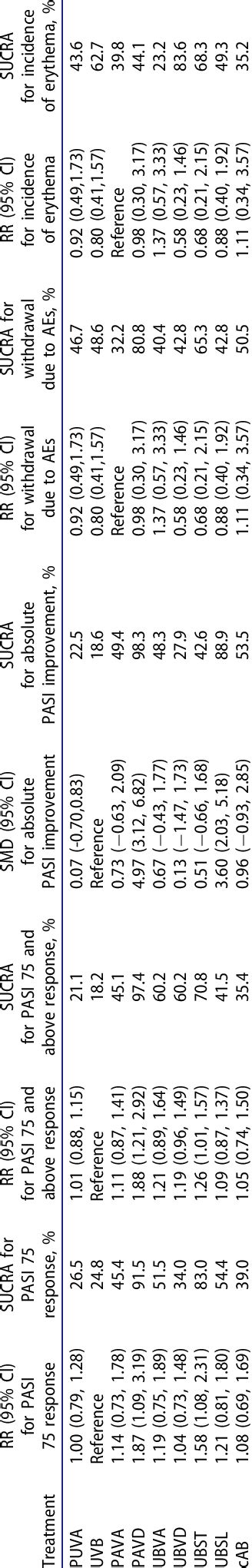 Detailed Results Of Subgroup Analysis Download Scientific Diagram