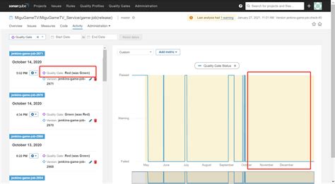 Sonarqube Quality Gate Is Passed In Project Overview But Is Failed In