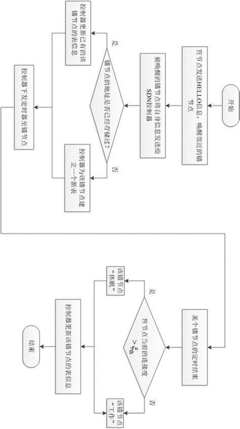 Anchor Node Scheduling Method In Wireless Sensor Network Positioning