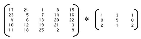 2d Convolution